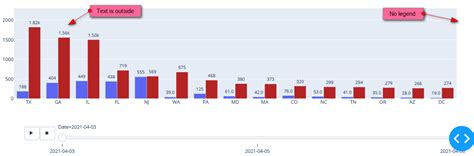 Animation Resets Update Traces Settings Dash Python Plotly Community Forum