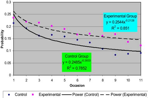 Probability Of Domain Constraint Violation For Individuals In Control