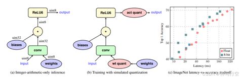 一文全面解析大模型压缩中的四大关键技术：【知识蒸馏、量化、剪枝、分解】【建议收藏】模型压缩技术 Csdn博客