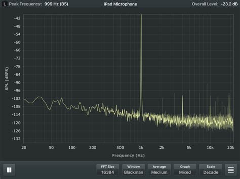 FFT Plot App Price Drops