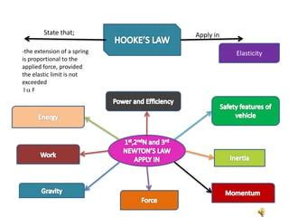 Revision Physics Spm 2015 PPTX