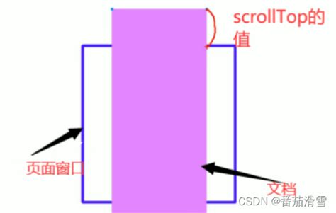 整理网站常用交互方式和实现方法（htmlcssjs菜鸡版）网站常用交互方式和实现方法有哪些 Csdn博客