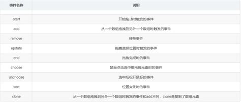 使用vuedraggableplus实现列表内拖拽排序。vue Draggable Plus Csdn博客