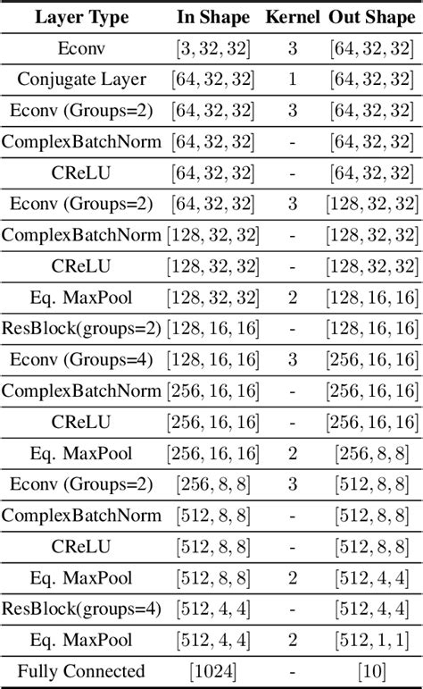 Multi Spectral Image Classification With Ultra Lean Complex Valued Models Paper And Code