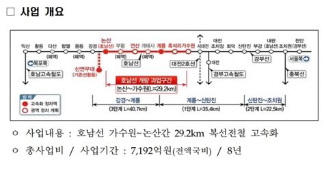호남선 서대전∼논산 굴곡 노선 직선화대전·충남도 환영