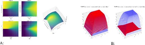 Figure 1 From Computing Partition Functions In Unnormalized Density
