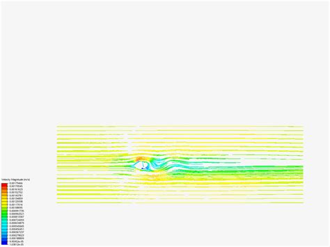 Unsteady Flow Around A Cylinder By Spdd Simscale