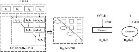 Figure 10 From Efficient Algorithms And Architectures For Multiuser