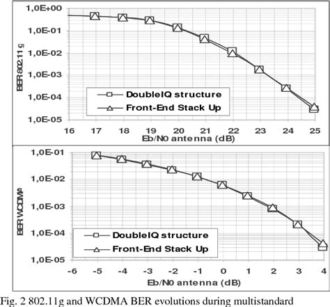 Figure 2 From Low Power Multistandard Simultaneous Reception Architecture Semantic Scholar