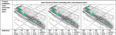 Figure 13 From A Generative Urban Space Design Method Based On Shape Grammar And Urban Induction