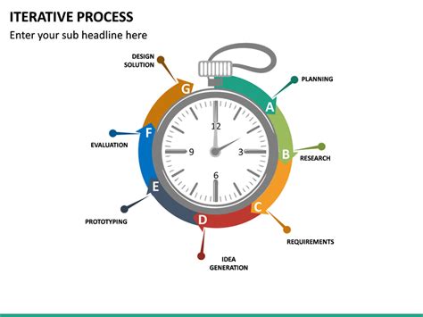 Iterative Process Powerpoint Template Sketchbubble