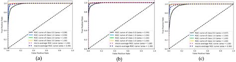 An Acceleration Based Fusion Of Multiple Spatiotemporal Networks For Gait Phase Detection