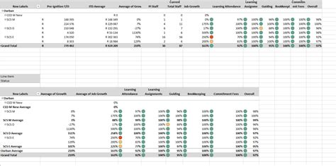 Excel Only Have Specific Columns Appear In The Total Line Of A Pivot