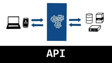 Siddhant Mulajkar On Linkedin Apisecurity Pentesting