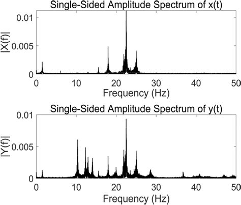 spectrum analysis of original acceleration signal download scientific