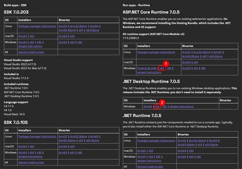 NET Versions For Decisions
