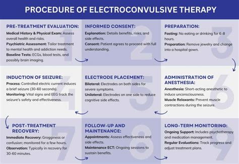 Electroconvulsive Therapy Ect For Addiction Benefits Usage
