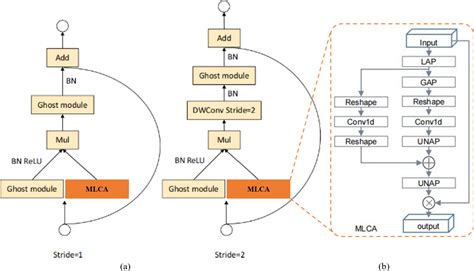 Faster Yolov5 Real Time Deep Learning For Sea Cucumber Defect Recognition And Classification