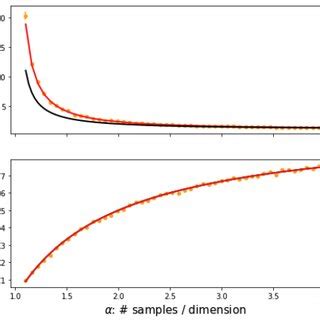 Training And Generalization Error For Ridge Regression On The GMM Download Scientific Diagram