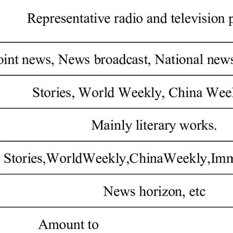 Specific Distribution Of Selected Annotated Corpus Download Scientific Diagram