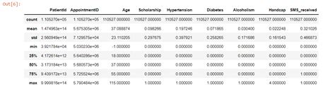 Python How Can I Replace Certain Value With The Mean In Pandas Stack Overflow