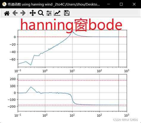 使用实测数据绘制bode图 csdn博客