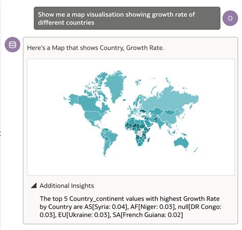 Oracle Analytics Ai Assistant An Exploration