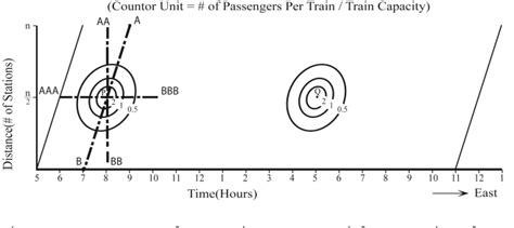 figure 1 from spatiotemporally adaptive synchronized sas express