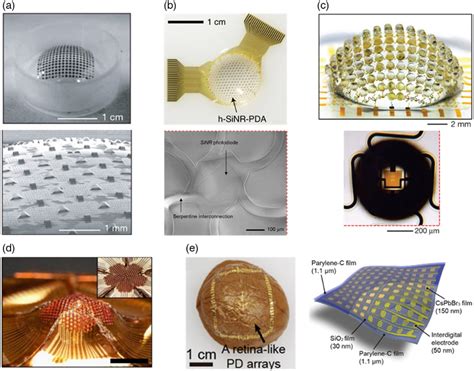 design of advanced hemispherical imagers for artificial visual