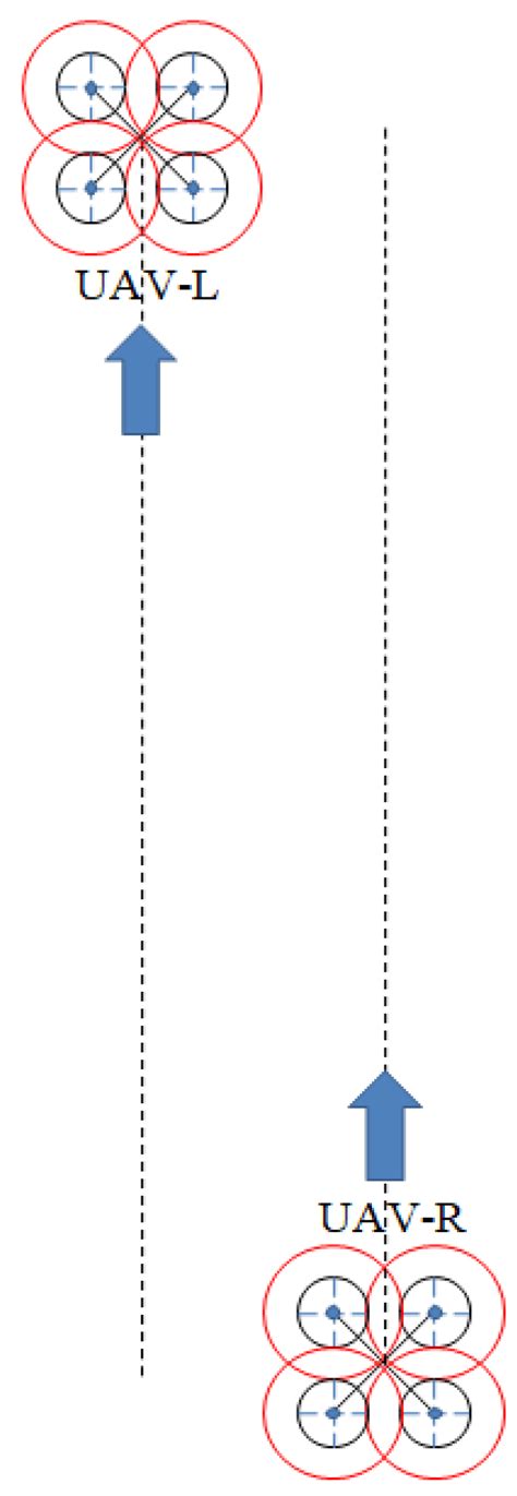 Agriculture Free Full Text Preliminary Evaluation Of Spraying Quality Of Multi Unmanned