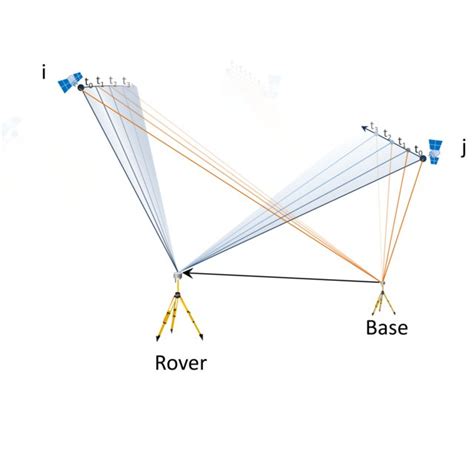 Pdf Cost Effective Precise Positioning With Gnss