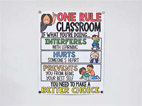 Classroom Management Anchor Charts