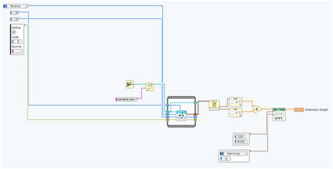 Nxg Code Conversion Inserting Incorrect Default Constants Ni Community