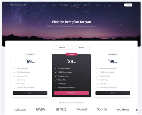 Material Dashboard By Creative Tim