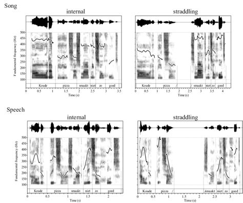 2 Example Stimulus All Subfigures Denote Waveform Sonogram