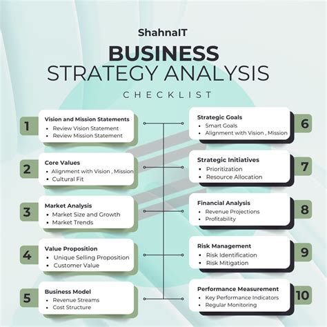 Shahnait Successchecklist Growthplanning Businessexcellence Shahnait