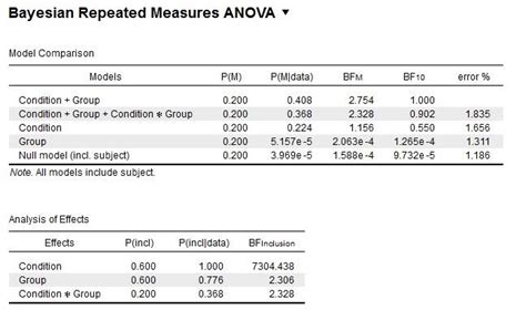 Bayesian Rm Anova Mixed Factorial Design With Small Sample Sizes — Forum