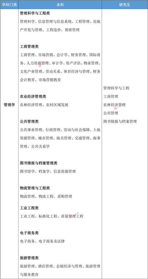 2020年国家公务员考试管理类专业可以报哪些岗位 国家公务员考试最新消息