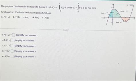 Solved The Graph Of F Is Shown In The Figure To The Chegg Com