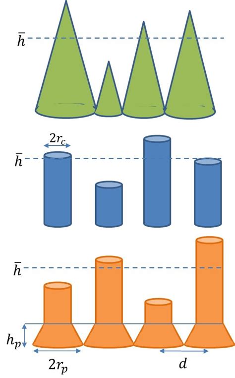 a modelled swss with their main topological parameters b real part