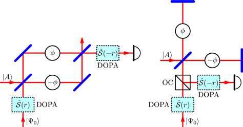 Figure 1 From Using Non Gaussian Quantum States For Detection Of A