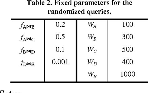 table 2 from static optimization of conjunctive queries with sliding