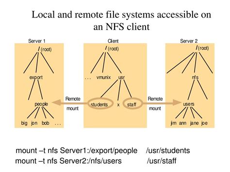 Ppt Nfs Network File System Powerpoint Presentation Free Download