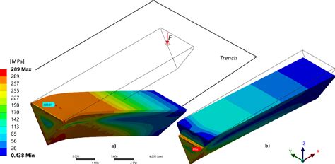 PDF NUMERICAL SIMULATION OF MICROLEVEL EXPERIMENTS ON MG ALLOY Semantic Scholar