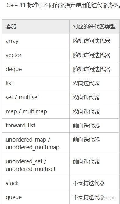 STL教程C STL快速入门超详细总结 知乎