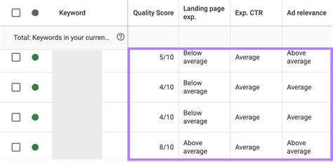 How Much Does Google Ads Really Cost 2025 CPC Analysis