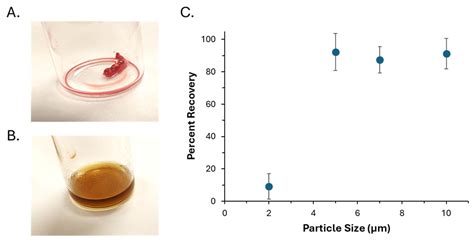 Environments Free Full Text Microplastic And Nanoplastic Particle Isolation From Liquid And