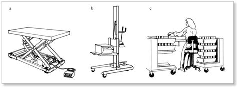 10 Ergonomic Principles For Your Factory Floor Retrocausal