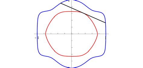 A Self Bäcklund Curve With Rotation Angle í µí¼ í µí¼ 2 And í µí± Download Scientific