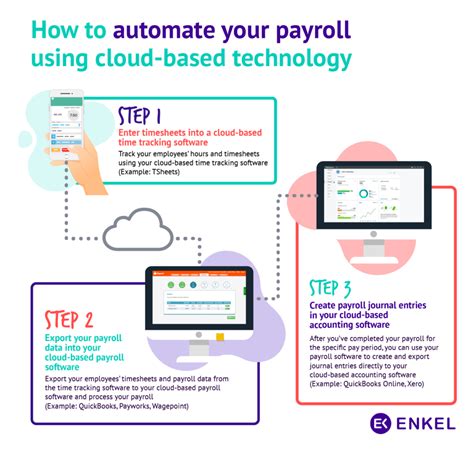 Transforming Payroll Processes With Microsoft Power Automate